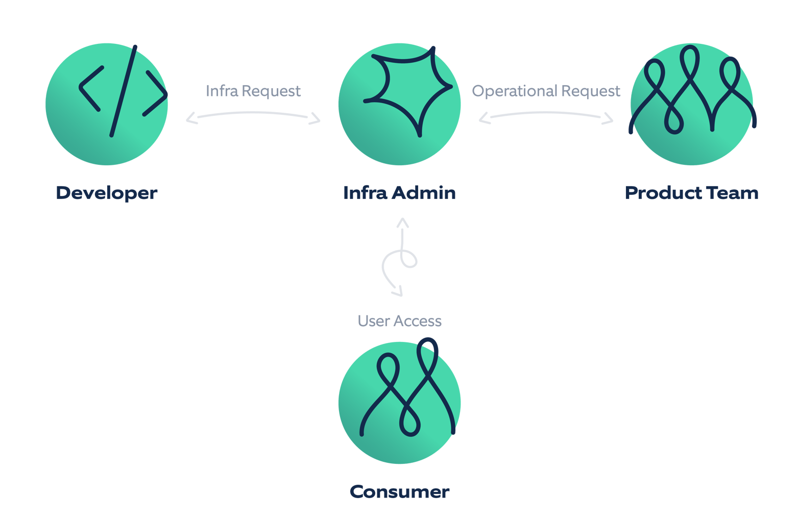 Streamlining development: Unified engineering platform for developers