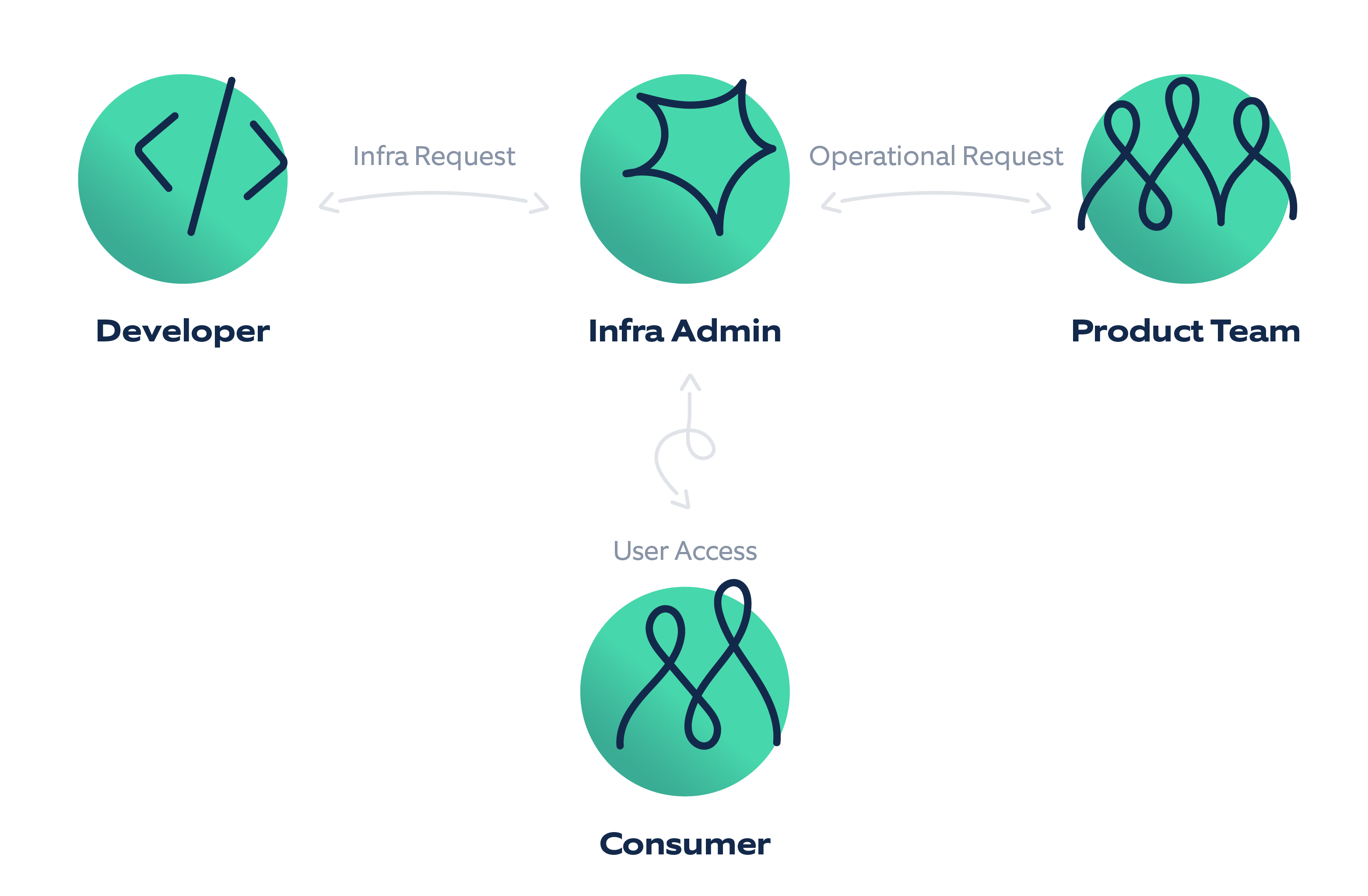 Streamlining Development Unified Engineering Platform For Developers