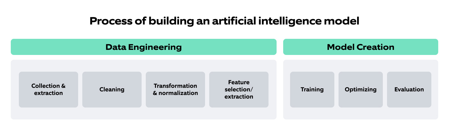 Getting your organization ready for AI: Managing data the right way