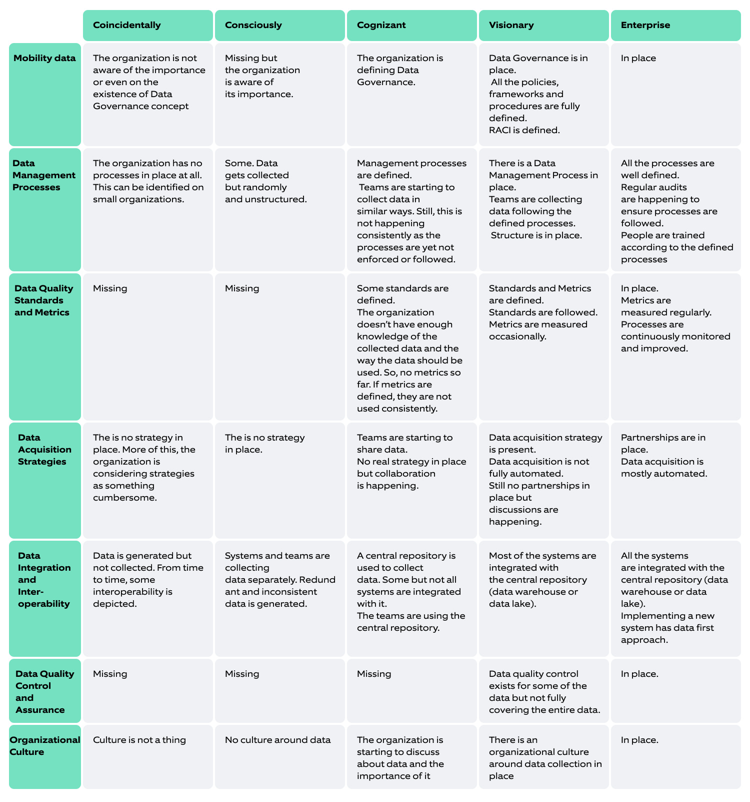 Getting your organization ready for AI: Managing data the right way