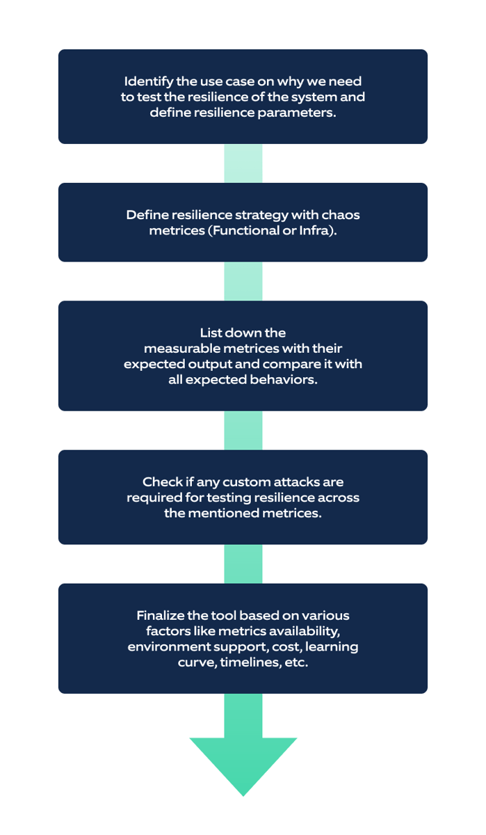 Resilience testing: Which chaos engineering tool should you choose?