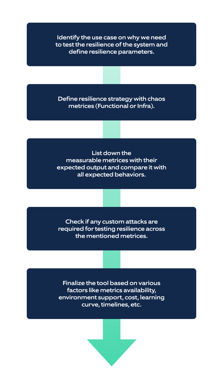 Resilience testing: Which chaos engineering tool should you choose?
