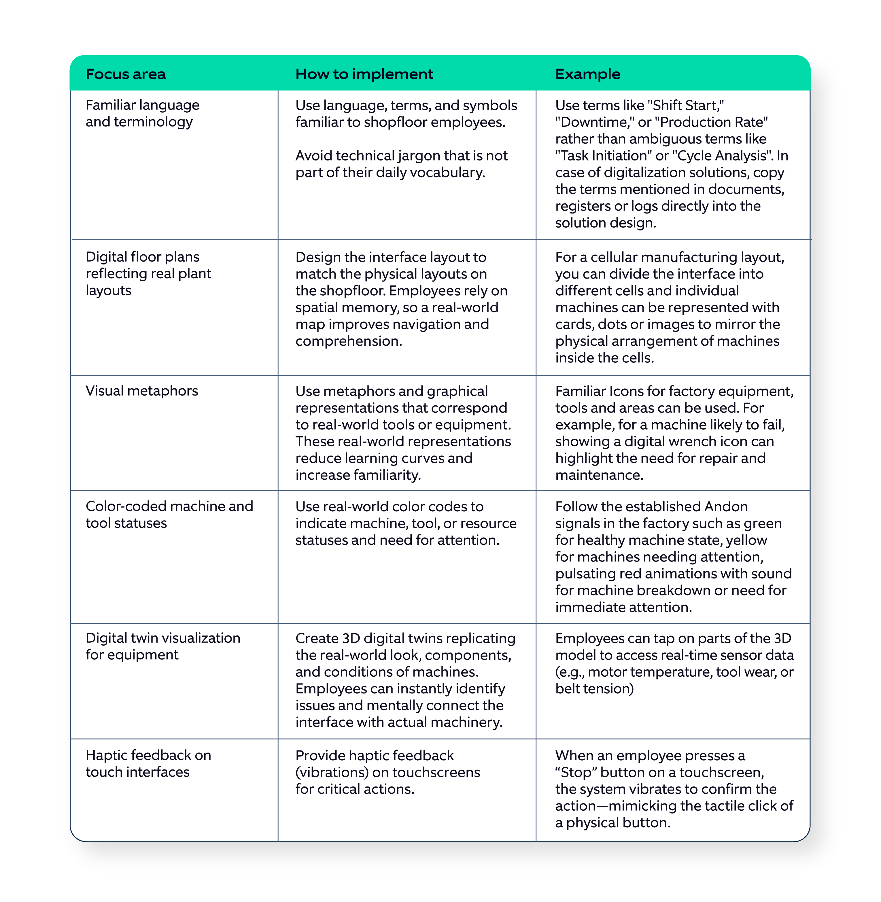 UX design for automotive manufacturing solutions