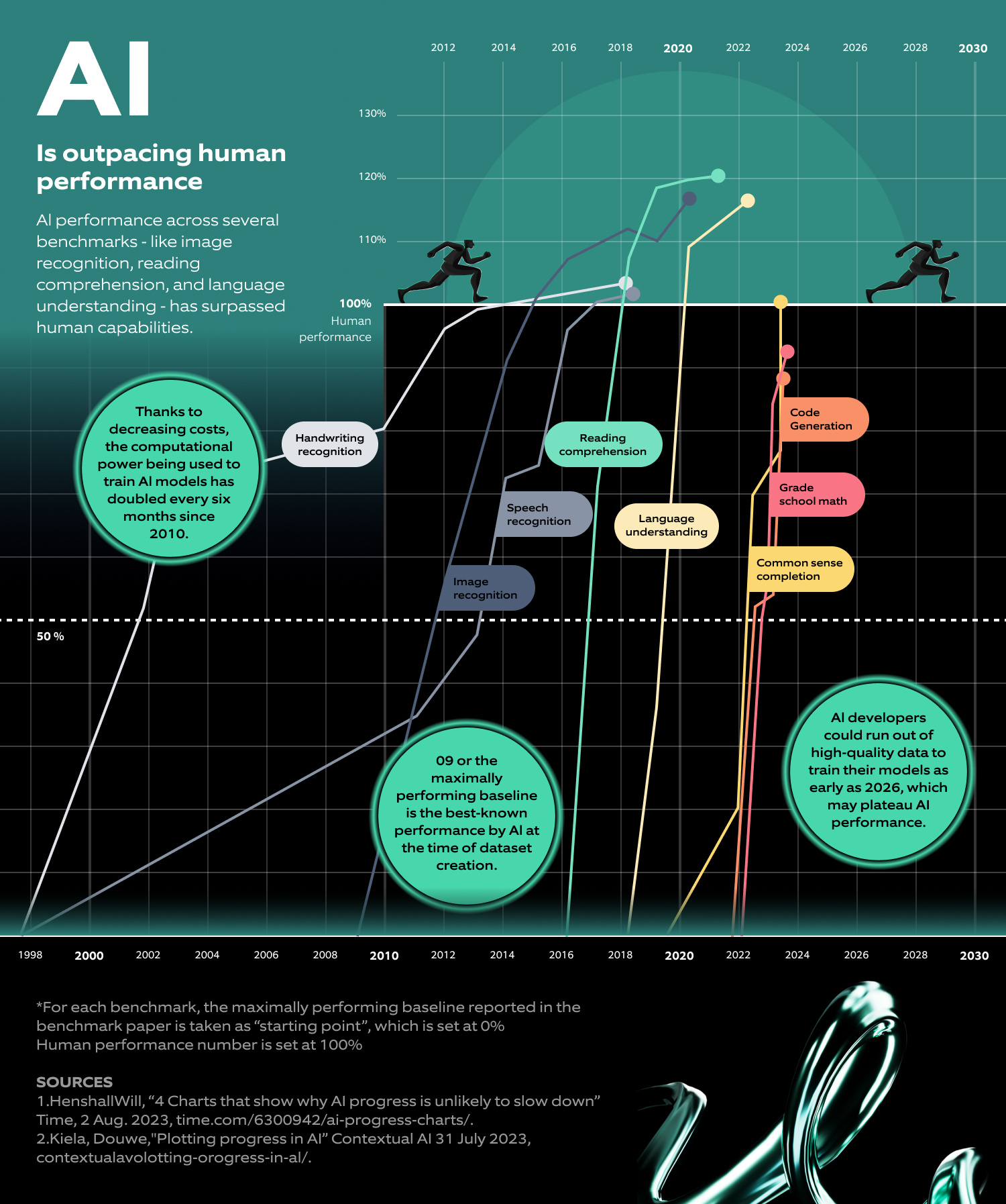 AI transformation: top-down, bottom-up, or sideways?