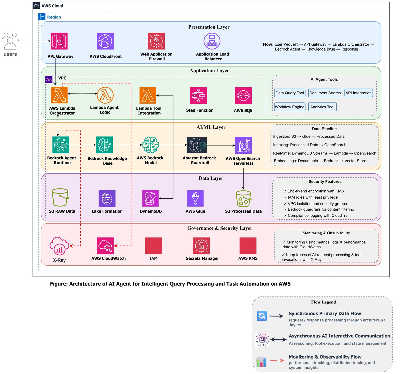 The rise of AI Agents: Transforming healthcare and pharma