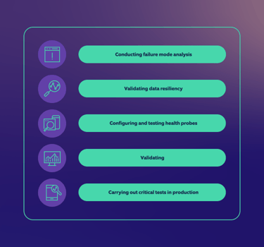 Resilience testing using chaos engineering