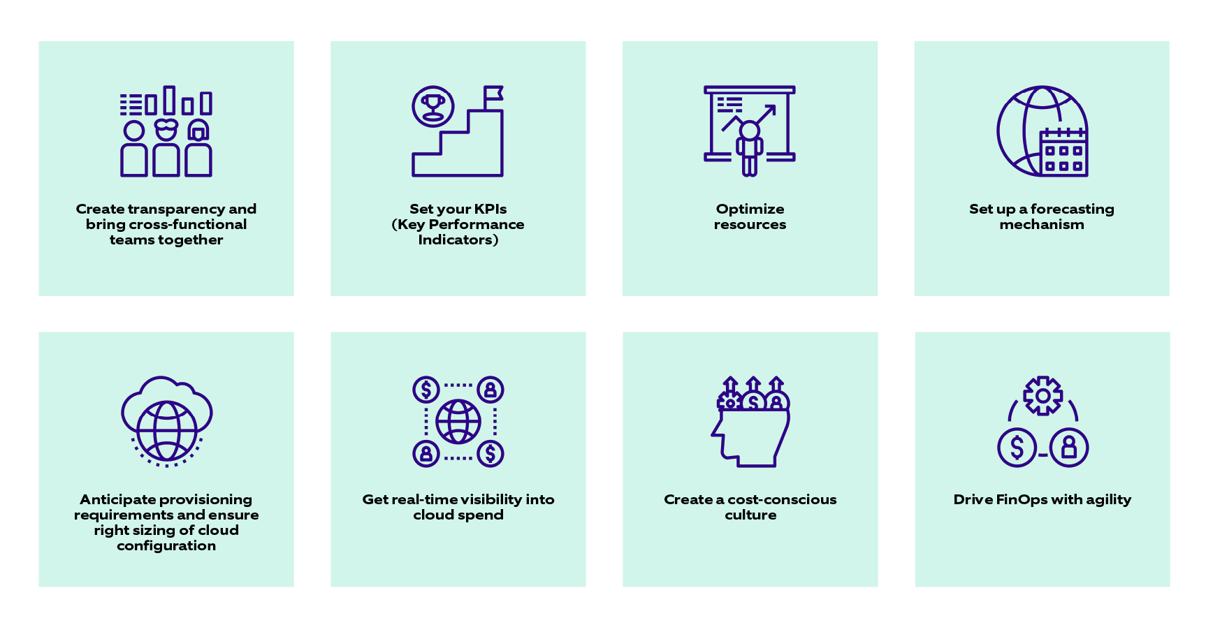 How to implement Cloud FinOps? Here are 8 industry-leading practices