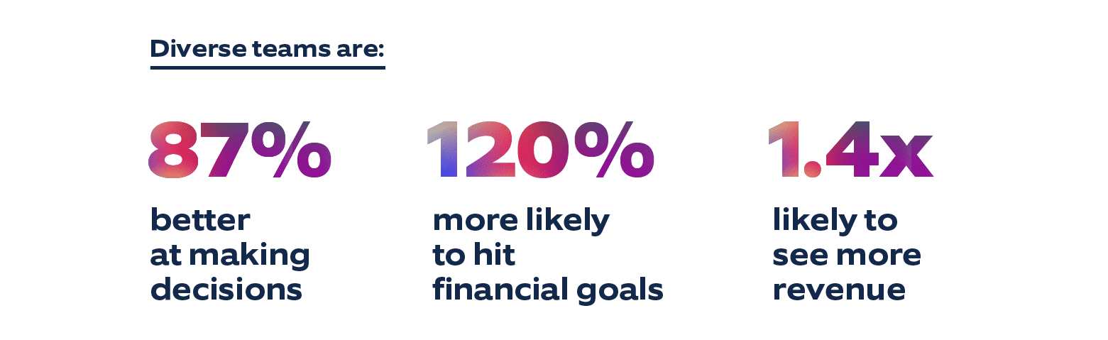 Gender neutrality at the workplace: How it helps companies be better ...