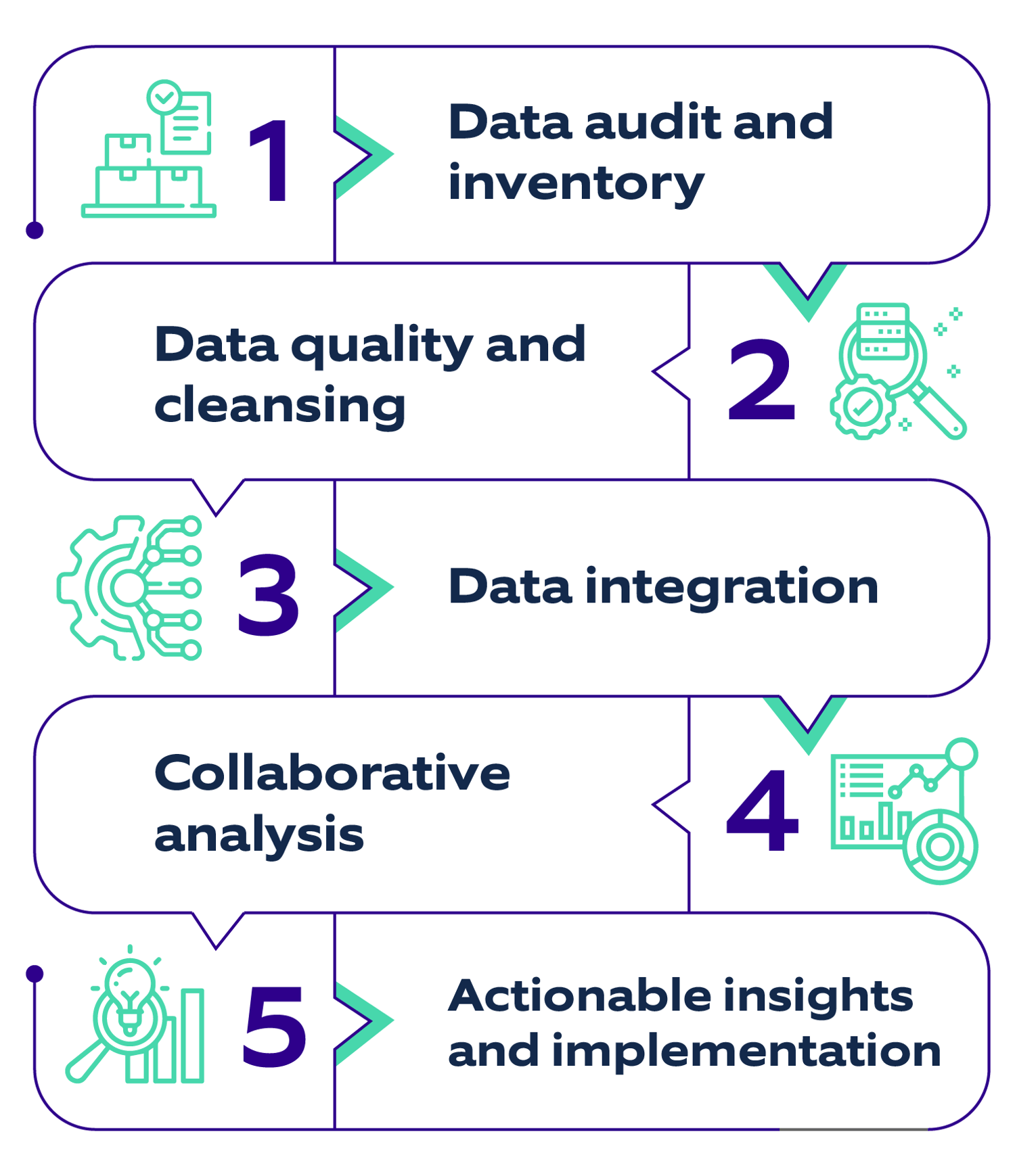 Dark Data: Unveiling the Hidden Opportunities of Business Growth