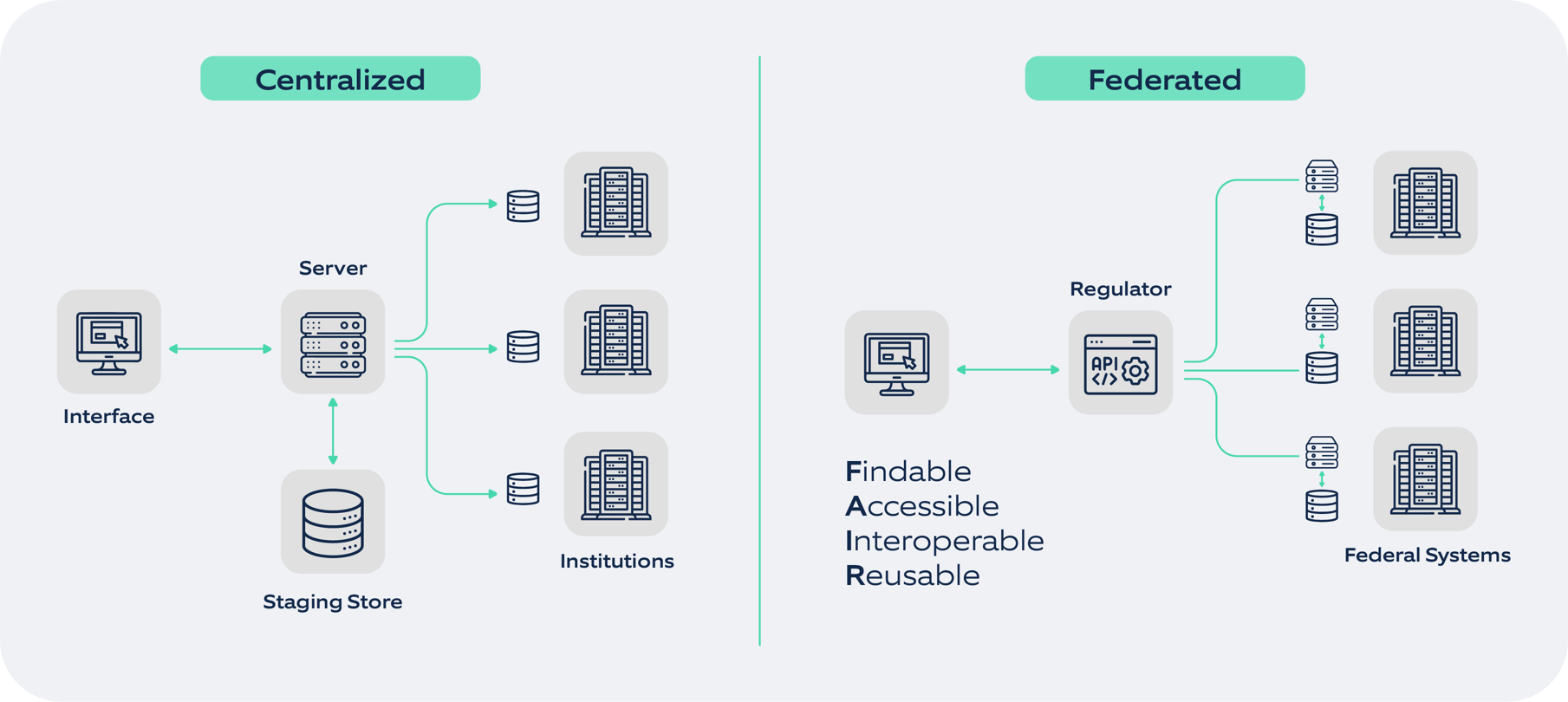 Enterprise Agility and The Federated API Platform