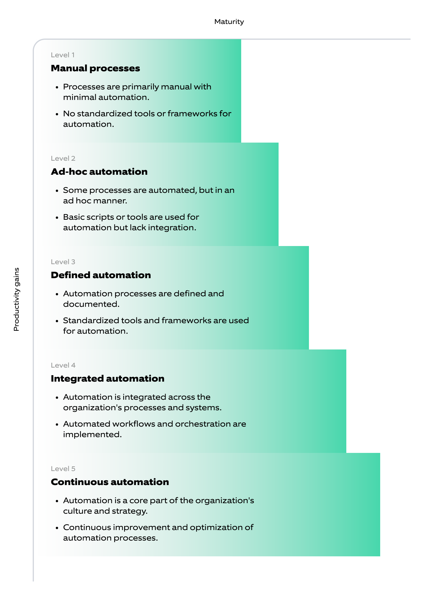 Streamlining automation-led API Management: The why, how, and what