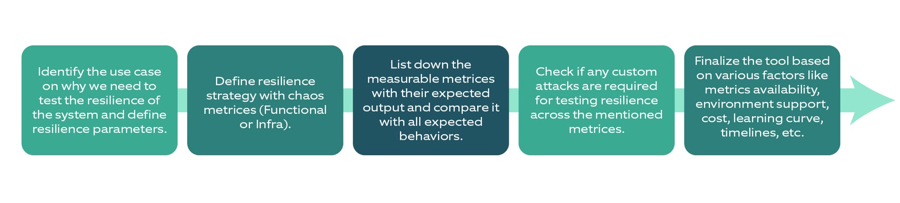 Resilience testing: Which chaos engineering tool should you choose?