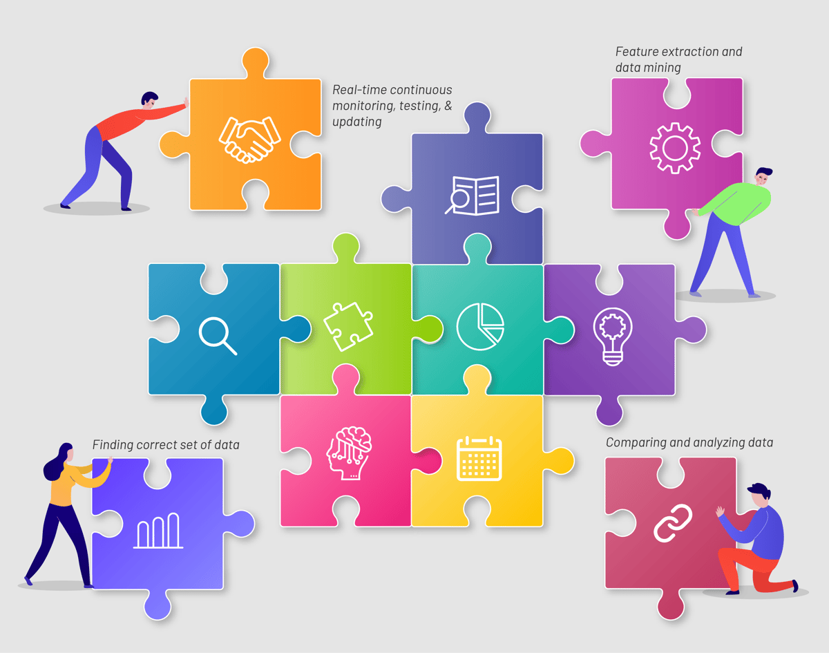 Deciphering the way data is tested