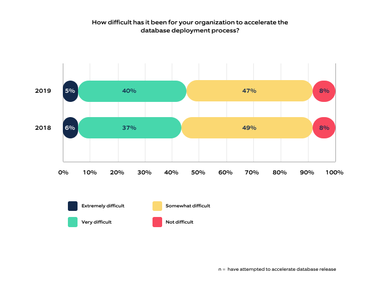 DevOps for databases: How to do it right?