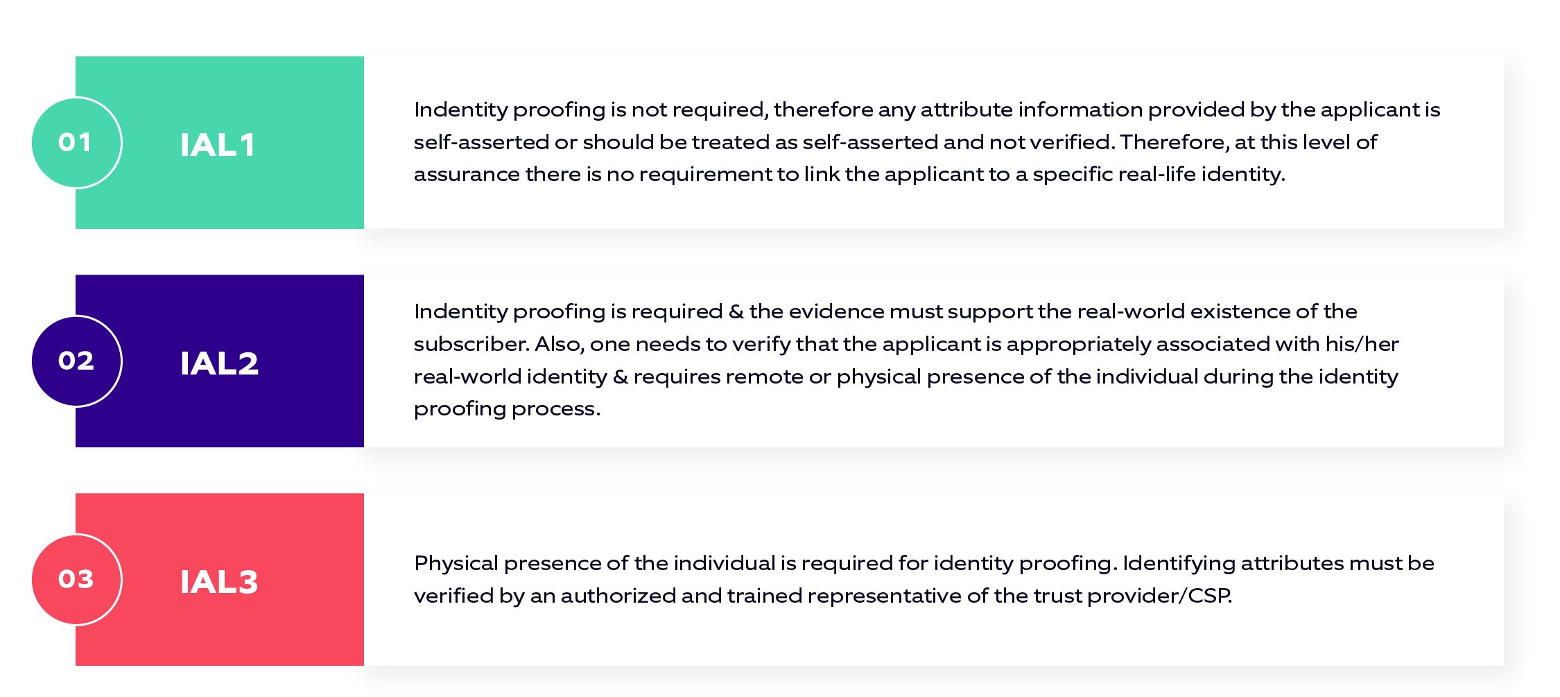 Access to a digital world: Is your 'digital identity' in place?