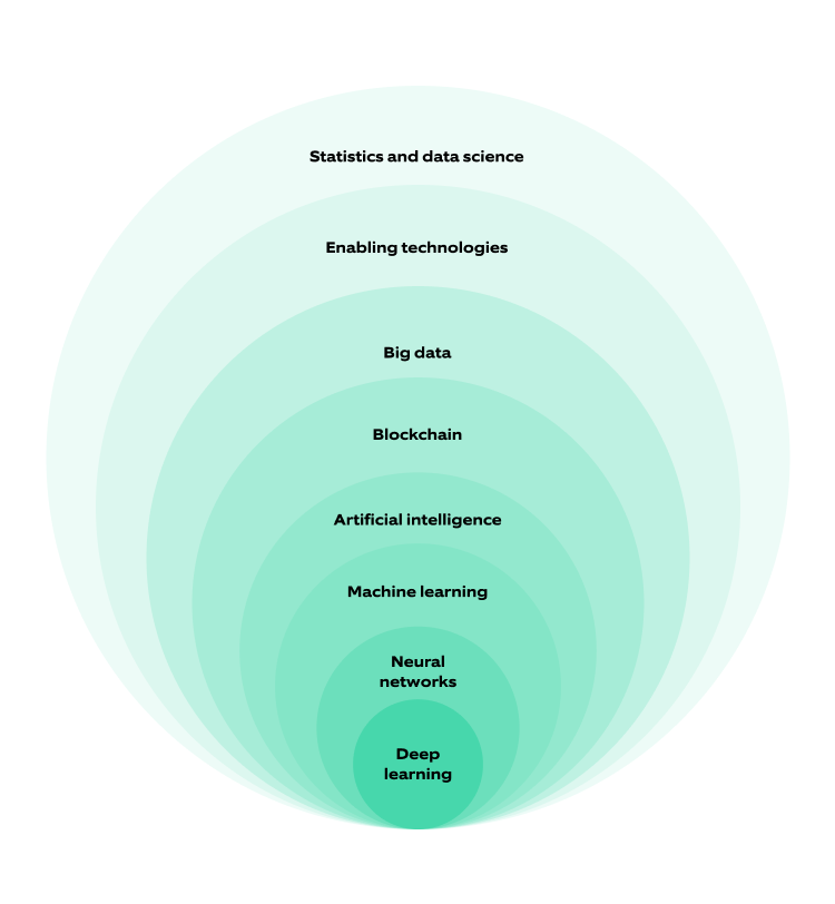 Journey to Quality 4.0 – Its evolution, principles, and tools for ...