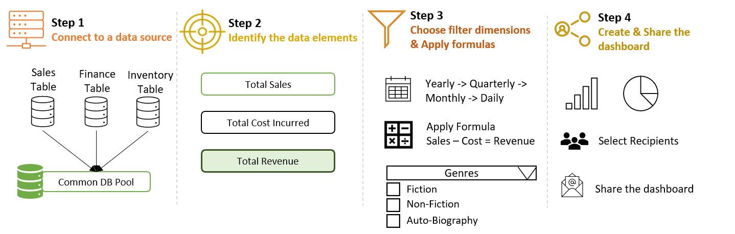 Three critical factors for successful business intelligence (BI ...