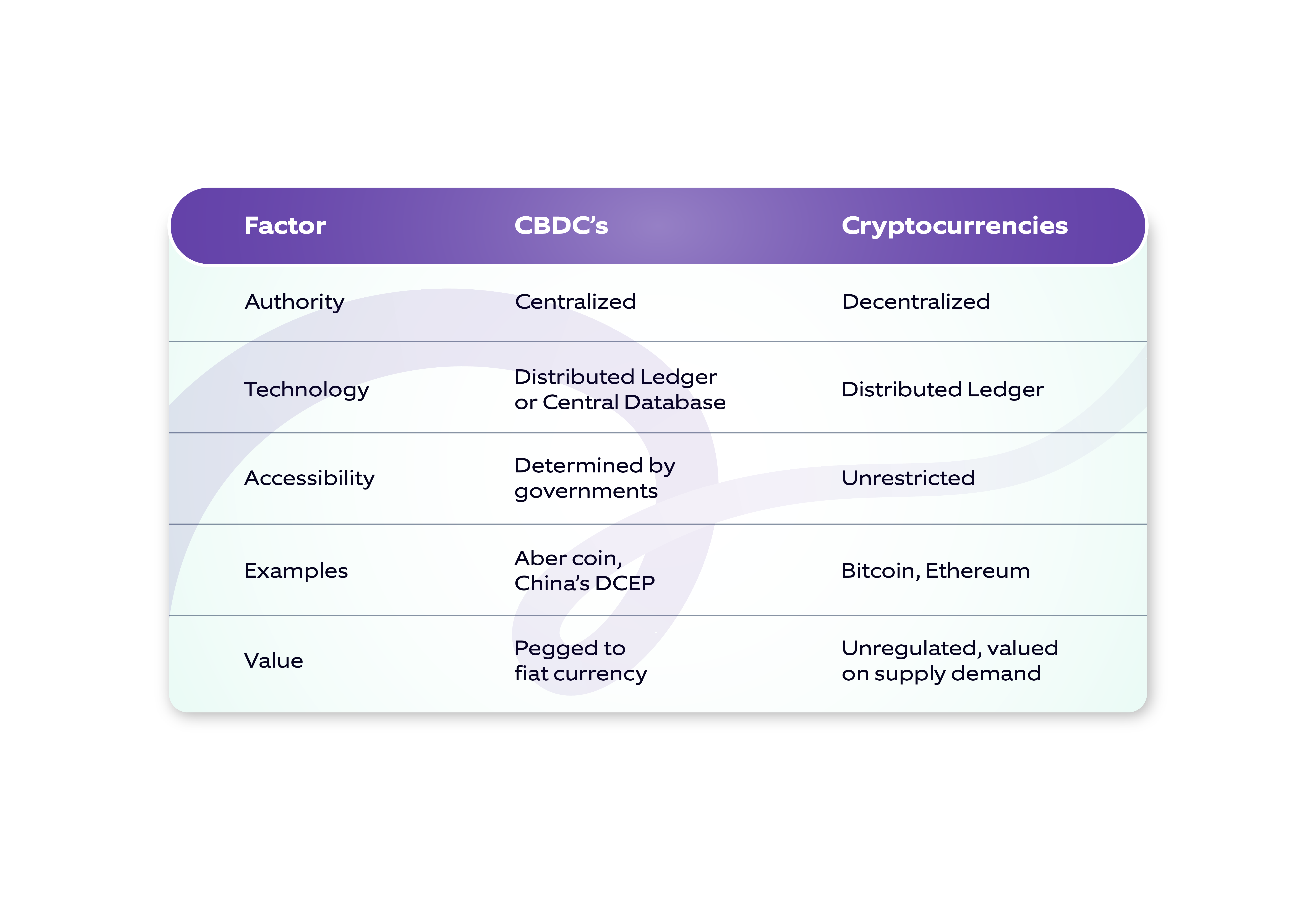 Cross-border payments and CBDC: The future of global financial transactions