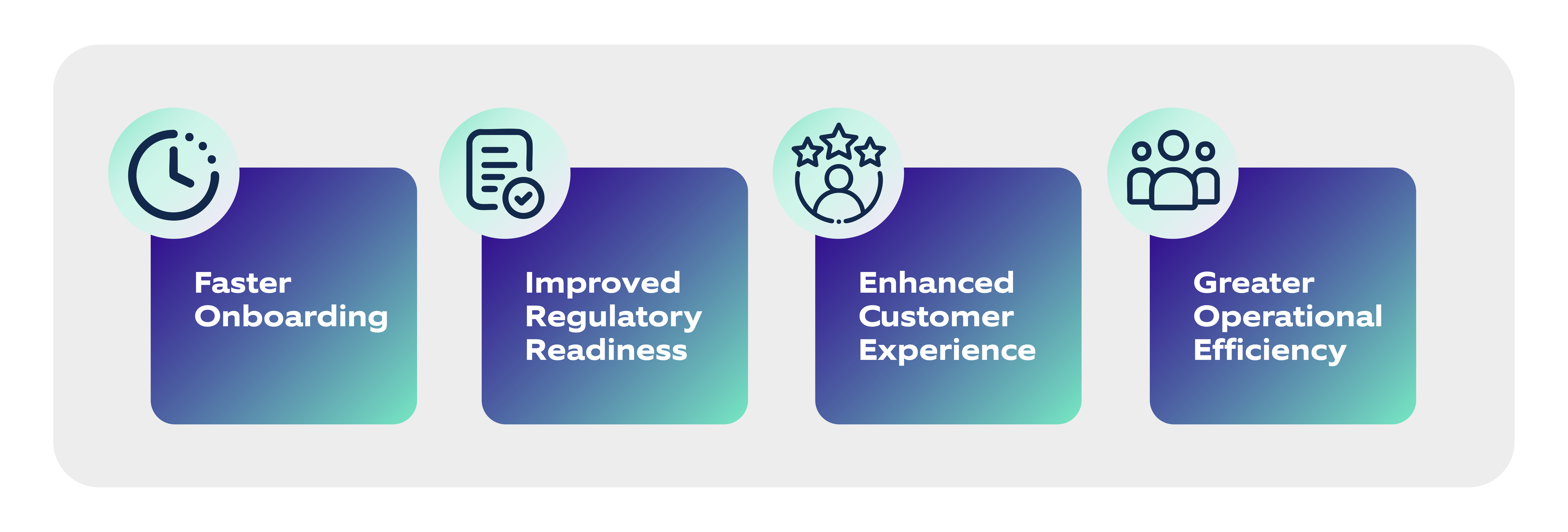 From Complexity to Confidence: Client onboarding with Pega CLM/KYC
