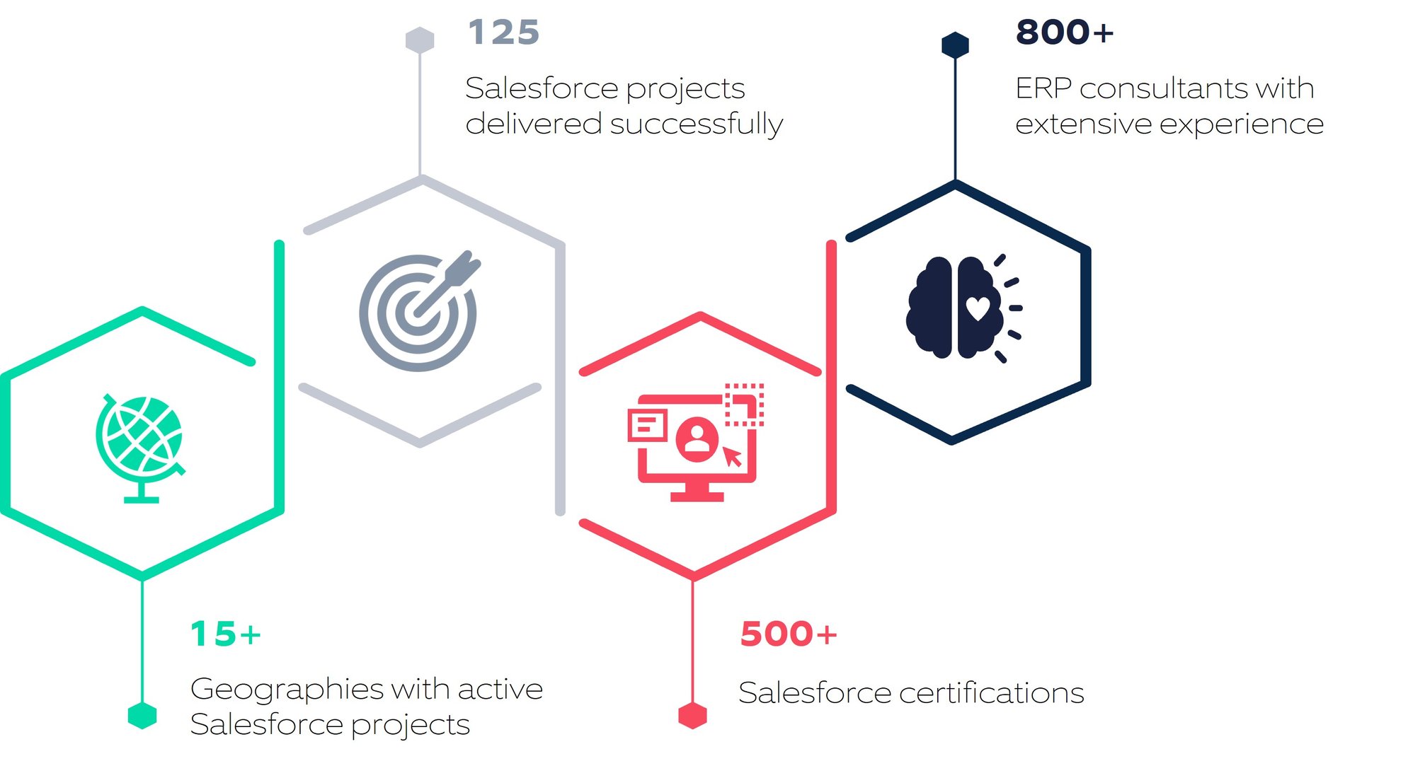 Rootstock | Nagarro | The next-gen Cloud ERP on Salesforce platform