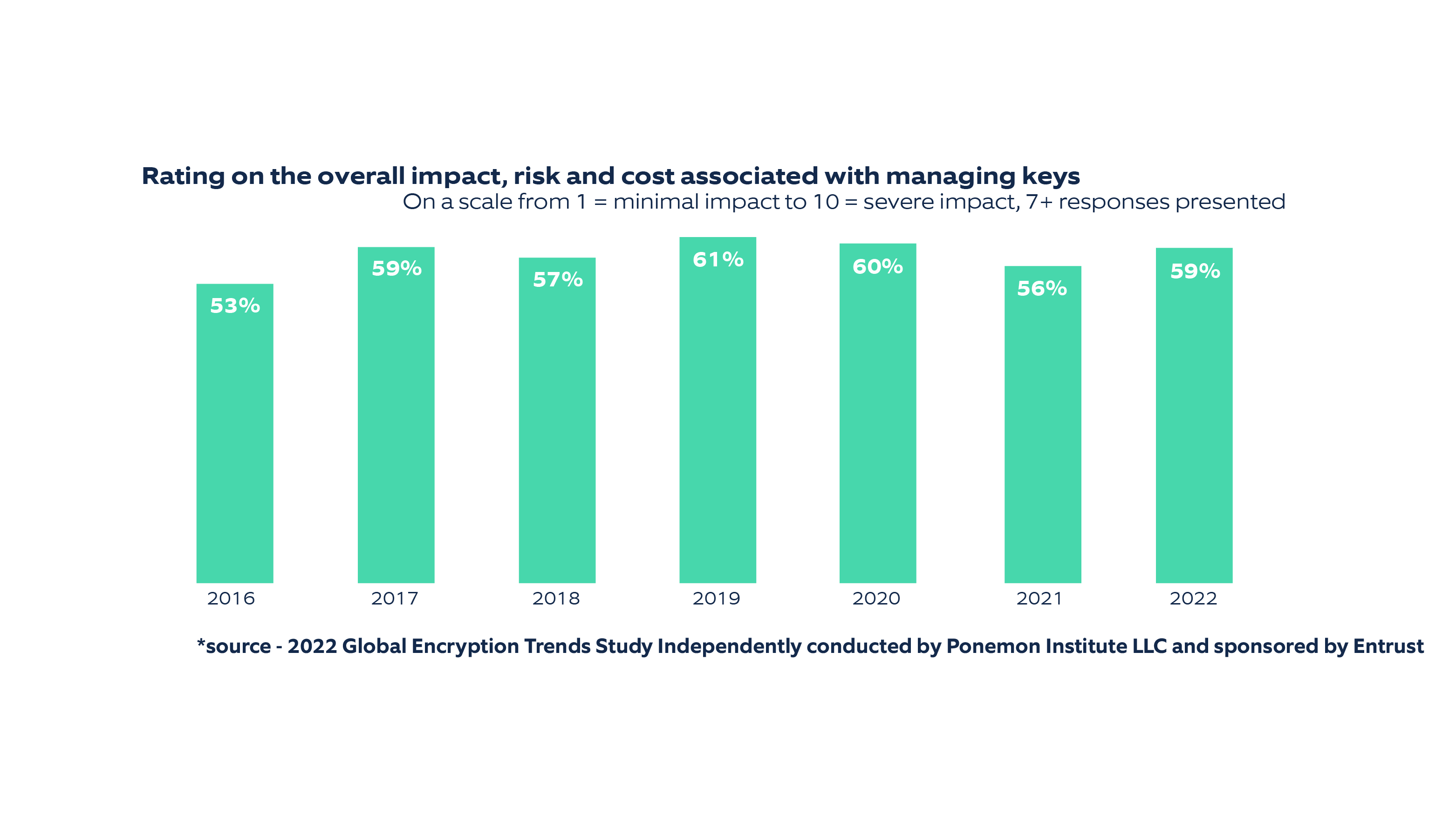 Latest trends in cryptography to secure your business from cybercrime