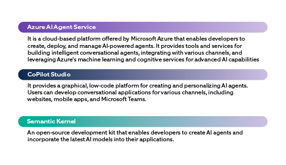 AI agent in Business Central: Connecting the gap through automation