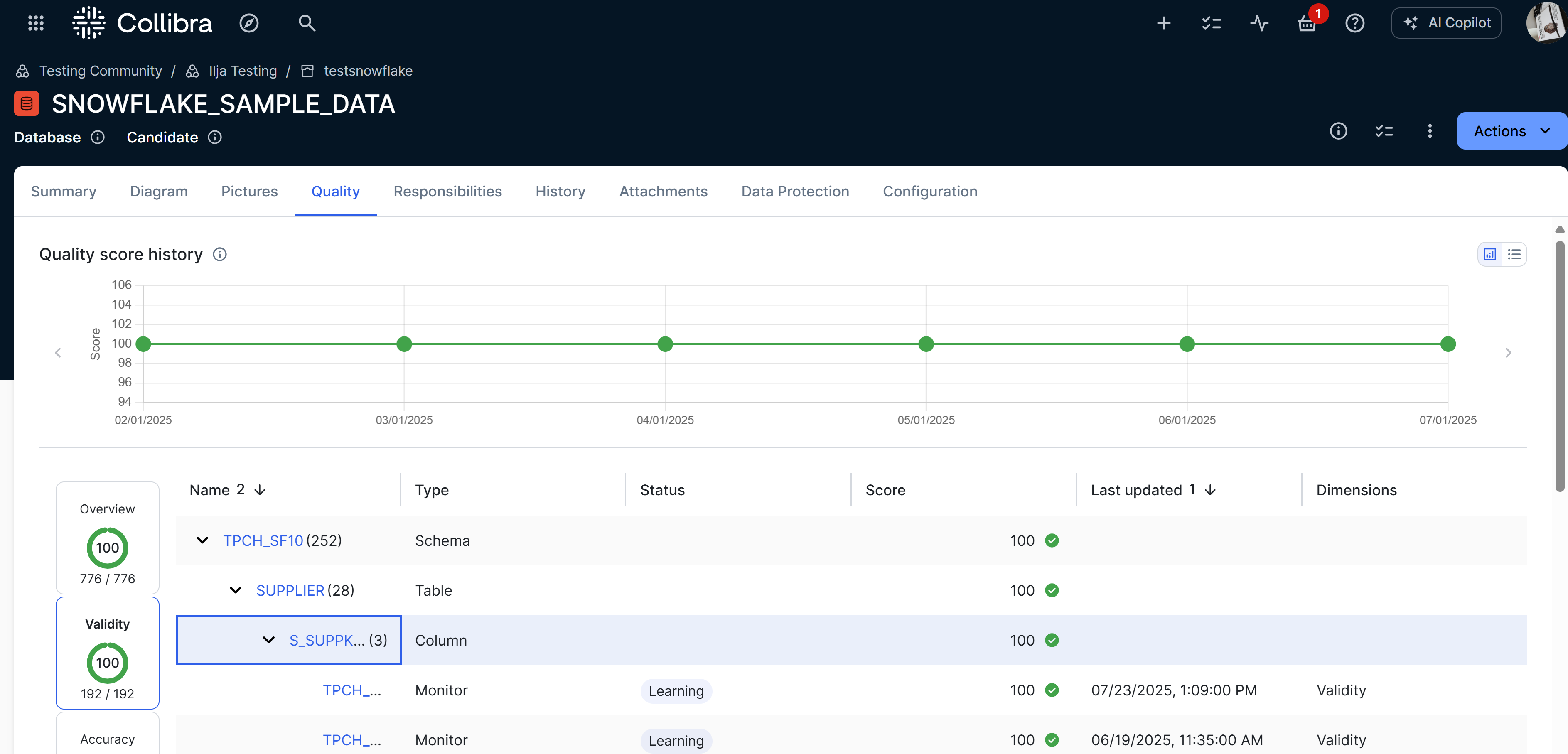 What data leaders need to know about modern data quality