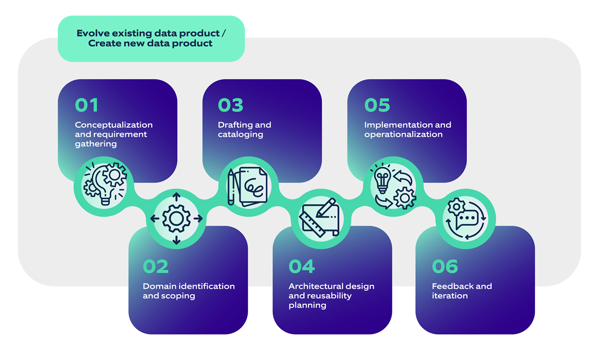 Embracing data products: Key components, implementation, and benefits