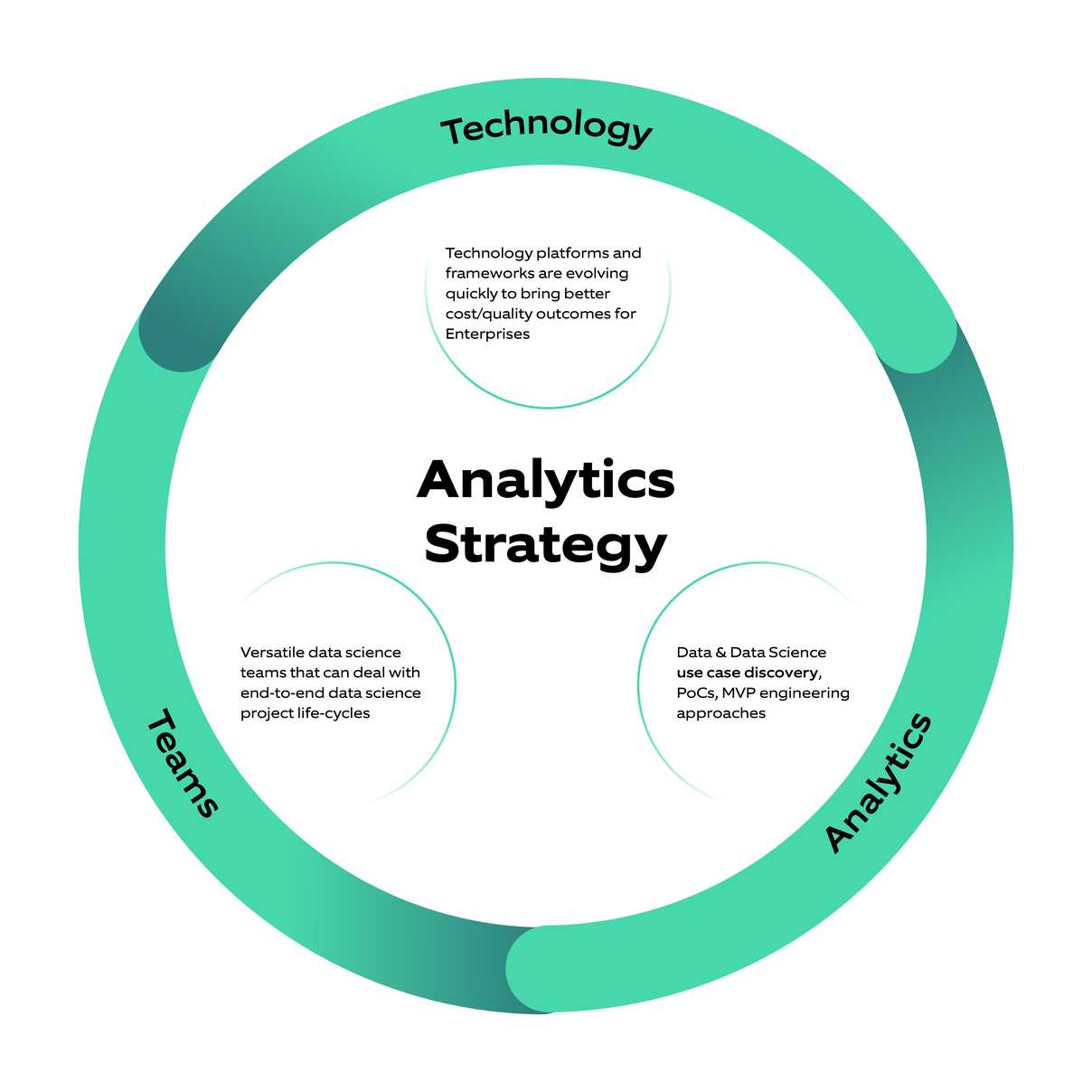 Boost business value with a well-defined enterprise analytics strategy