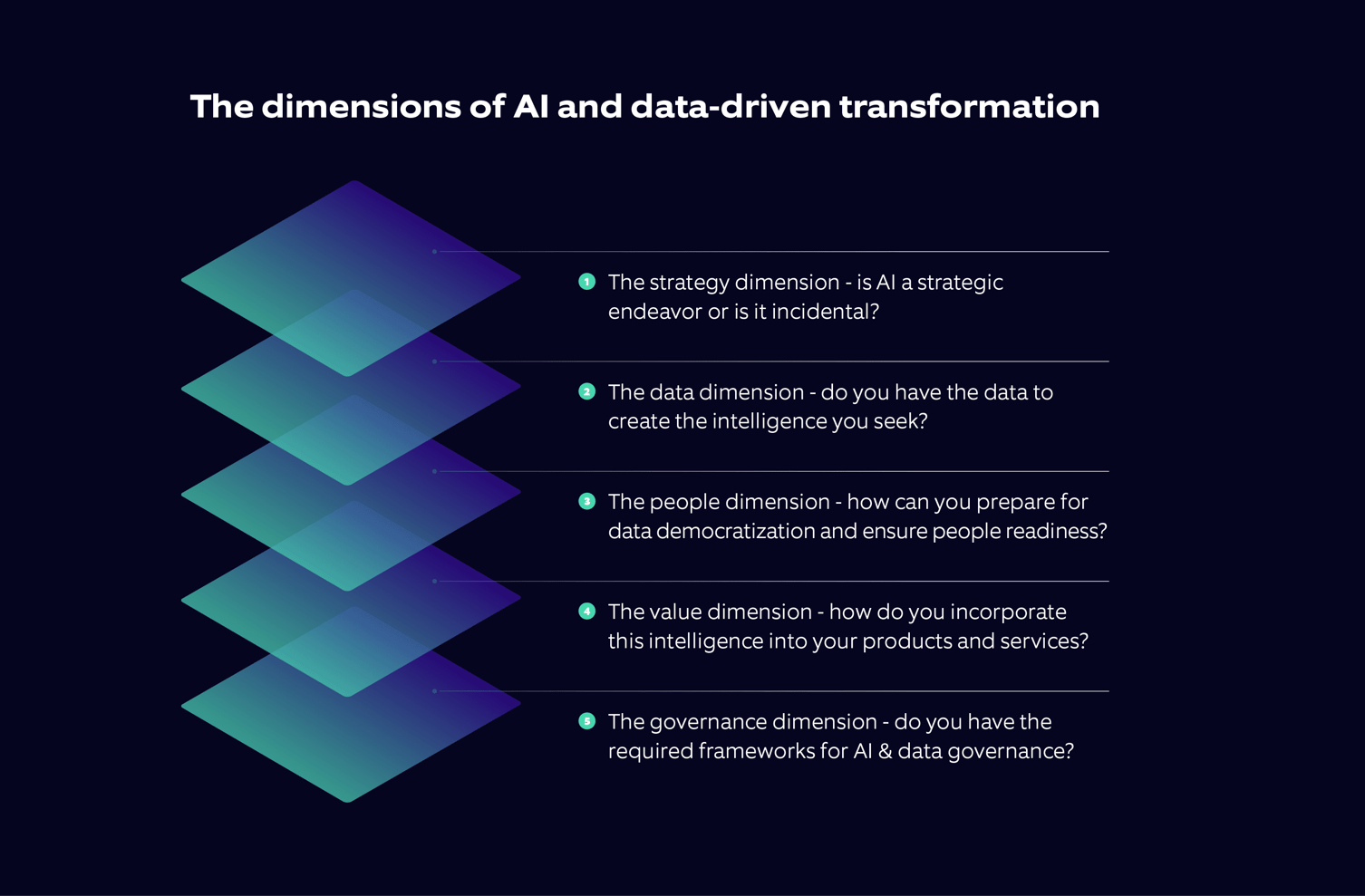 Navigating the AI transformation journey: Key questions to ask