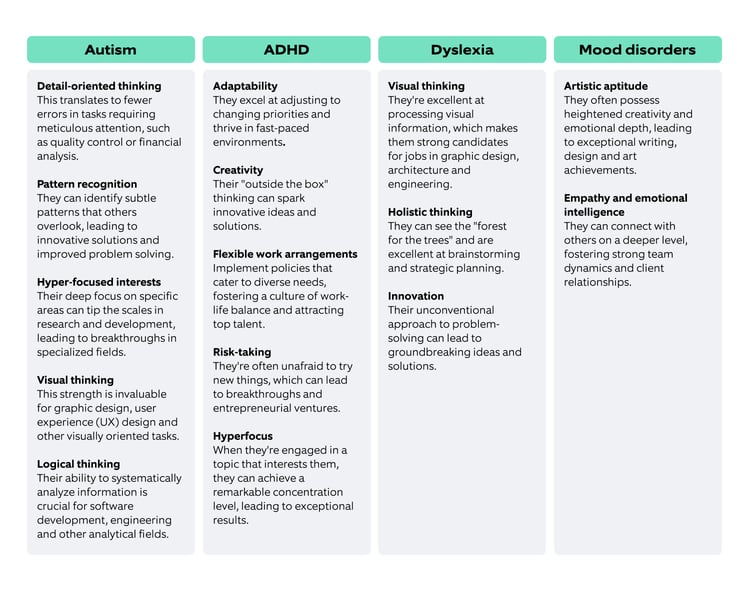 Discover diversity & inclusion strategies for business innovation