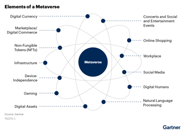 Metaverse: Redefining the future of Media and Entertainment