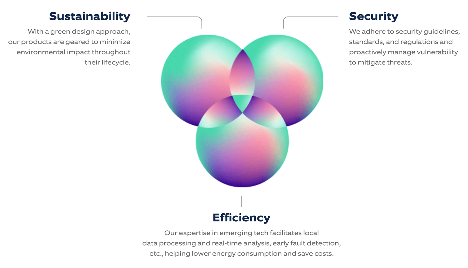 Embedded Services | Nagarro