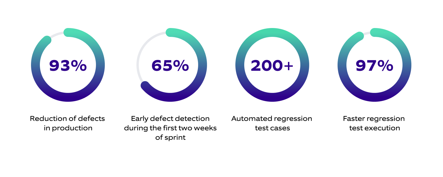 Streamlining Quality Assurance The Power Of Shift Left Testing