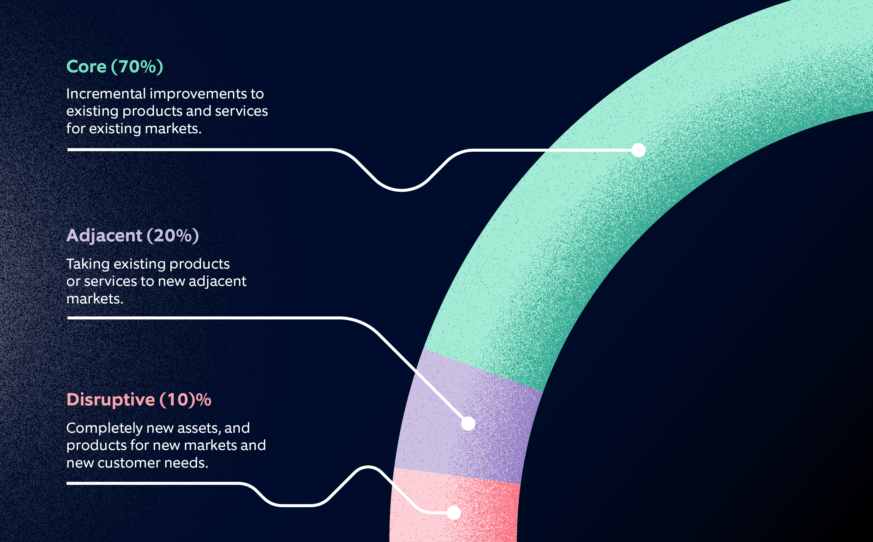 How AI can help you accelerate your product innovation process