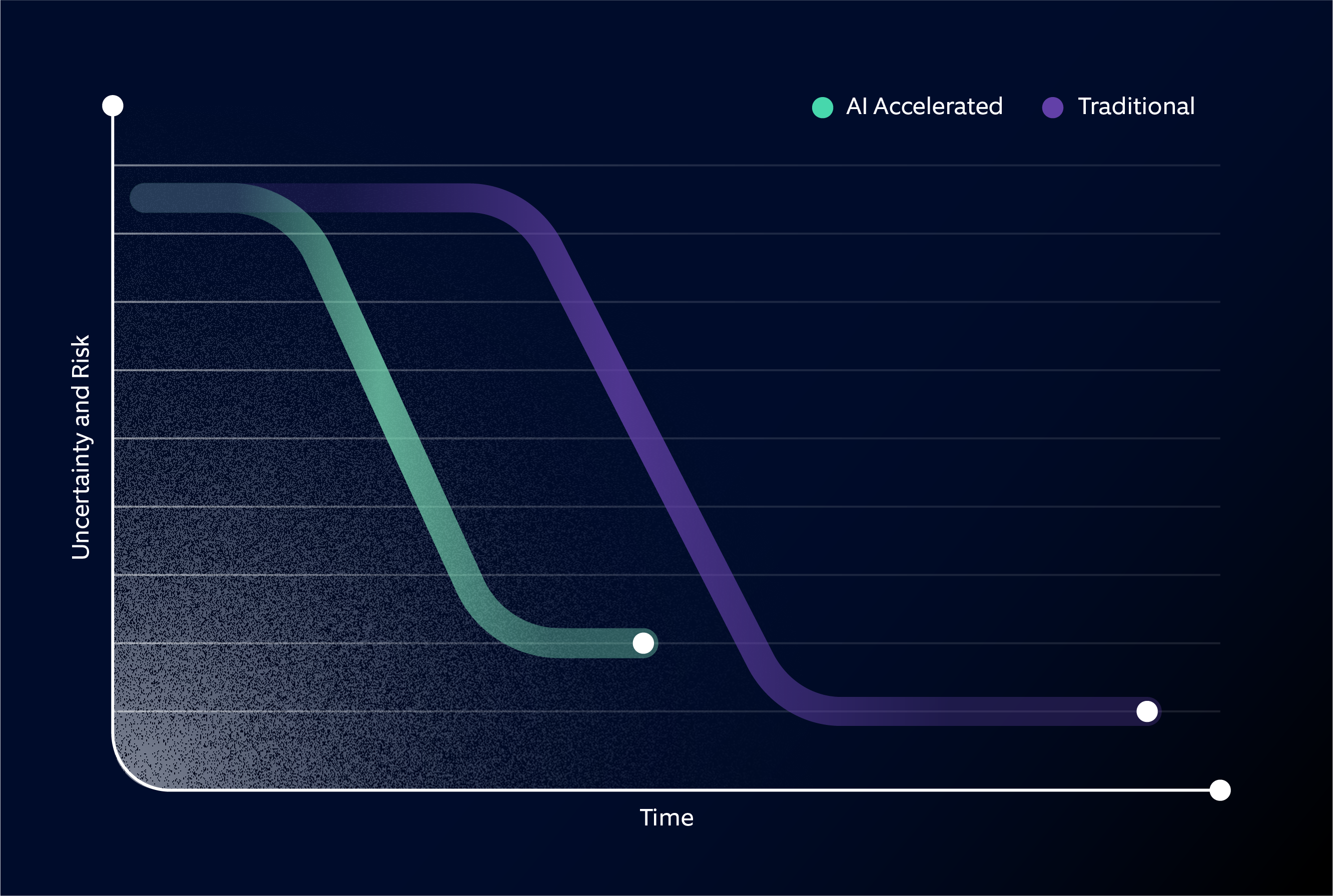 How AI can help you accelerate your product innovation process