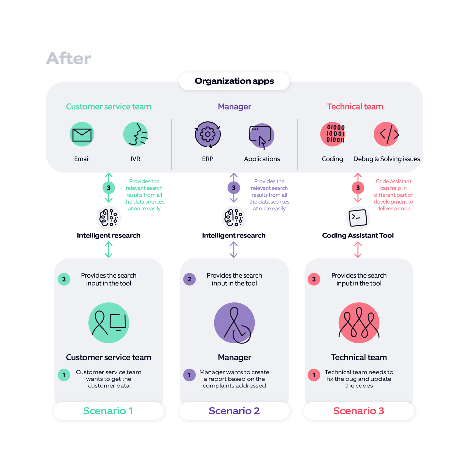How Generative AI is transforming software development