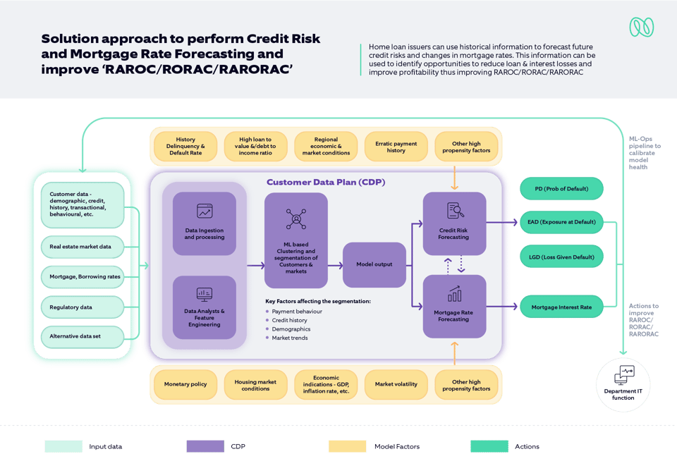 Risk-Adjusted Performance Measurement in Banks: Maximizing Returns ...