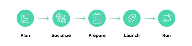 FinOps 101: Why enterprises should embrace FinOps