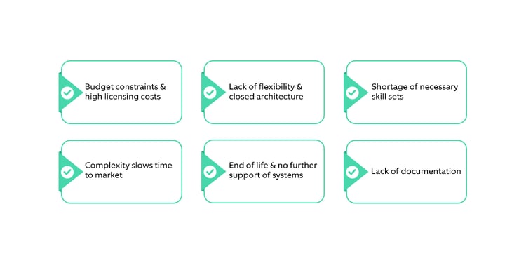 Legacy modernization: Mainframe challenges, need for upgrade, & framework
