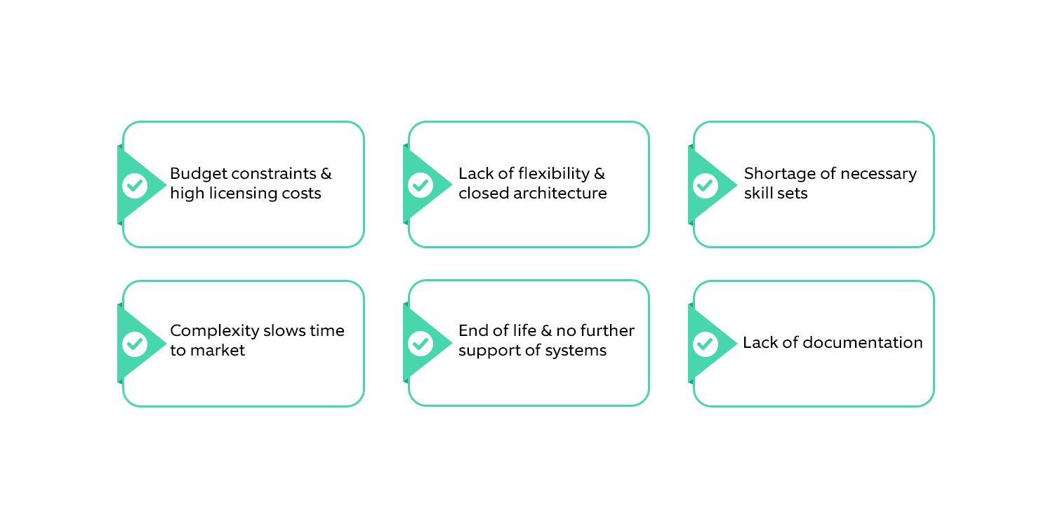 Legacy modernization: Mainframe challenges, need for upgrade, & framework Legacy modernization: Mainframe challenges, need for upgrade, & framework