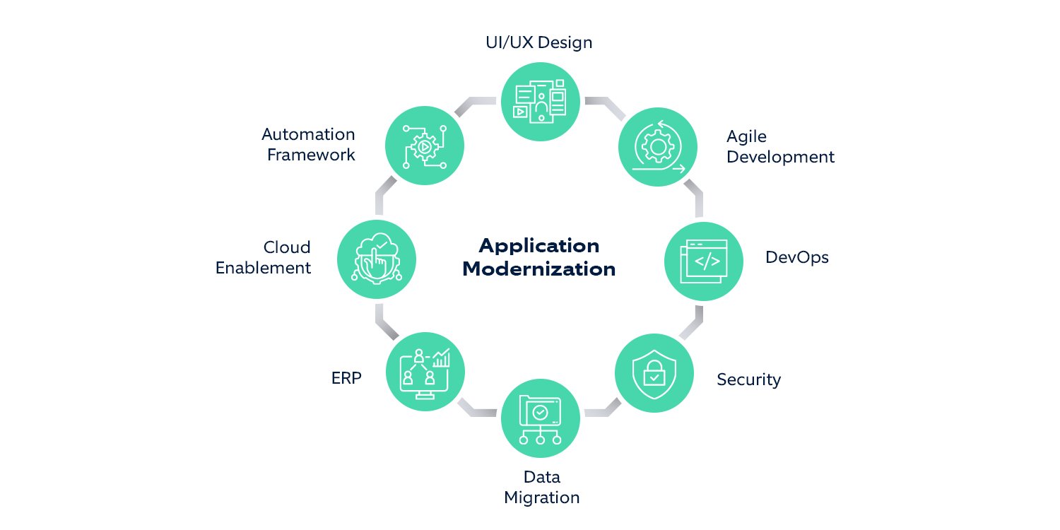 Legacy Modernization Mainframe Challenges Need For Upgrade And Framework