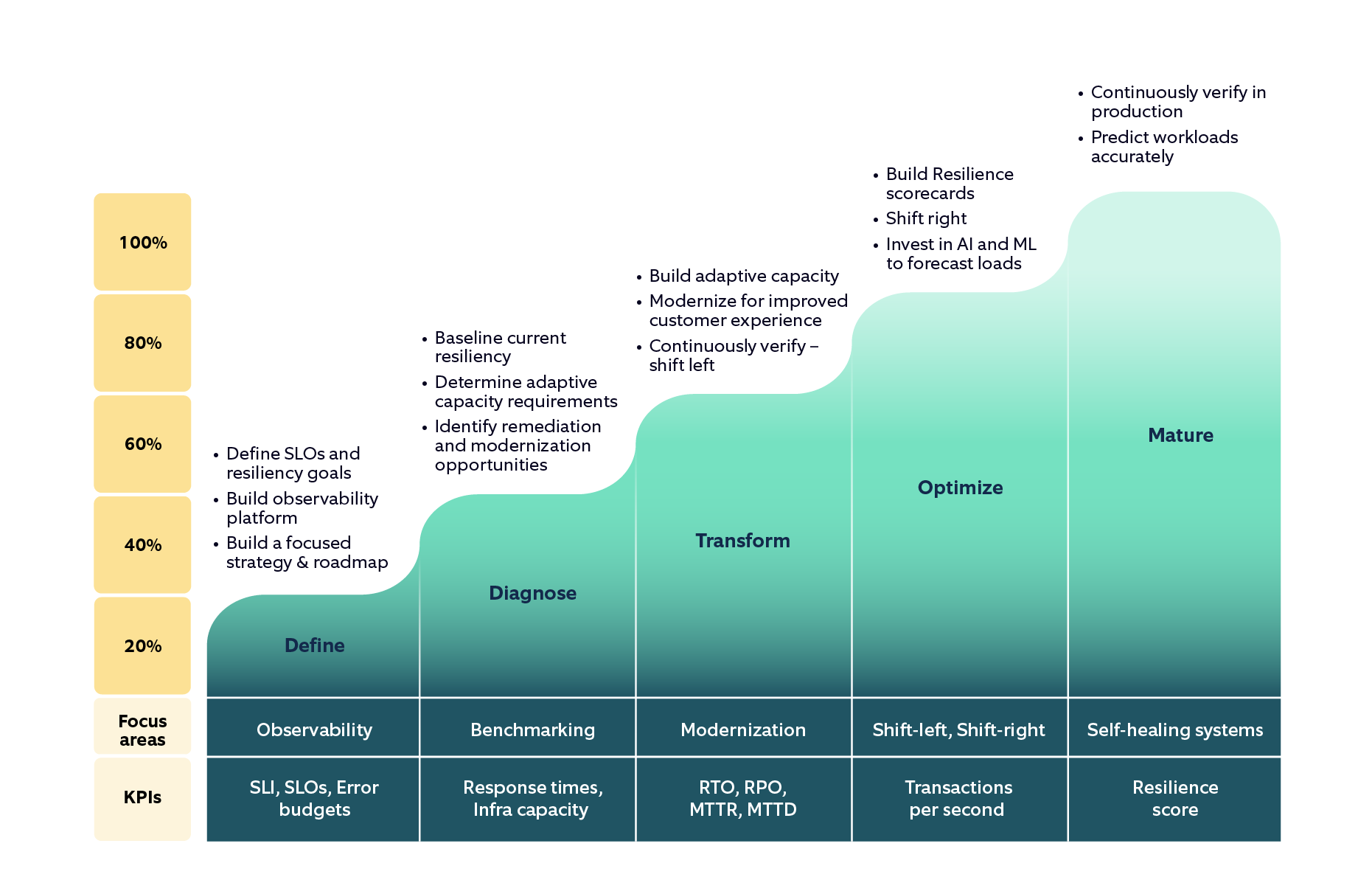 Resilience Engineering: How to set up a Center of Excellence (CoE)