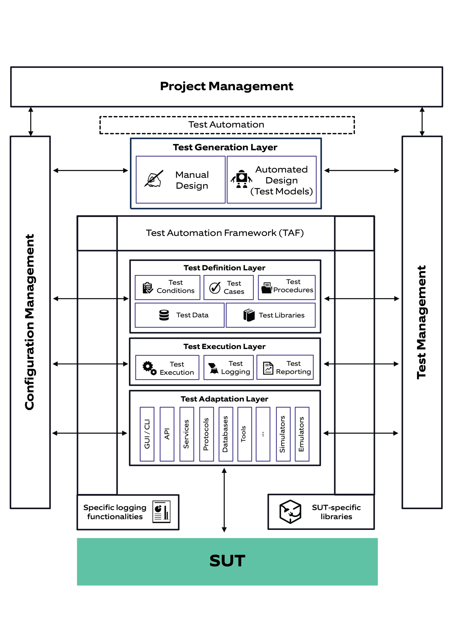 Test Automation Fundamentals: The Story behind a Bestseller