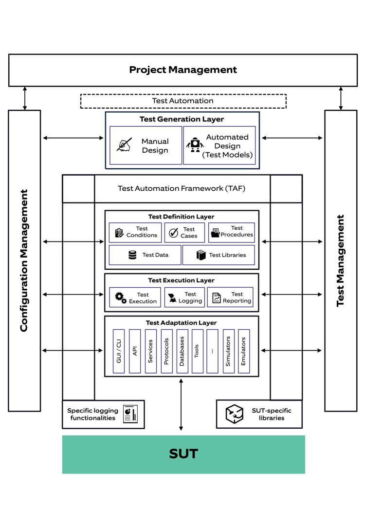 Test Automation Fundamentals: The Story behind a Bestseller