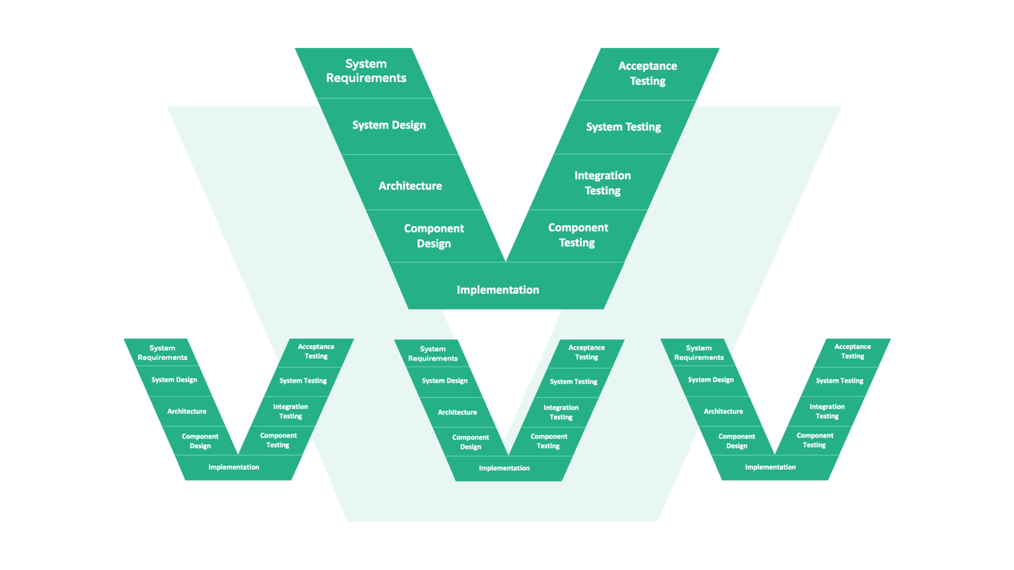 Shift-Left testing: The new savior for the automotive industry