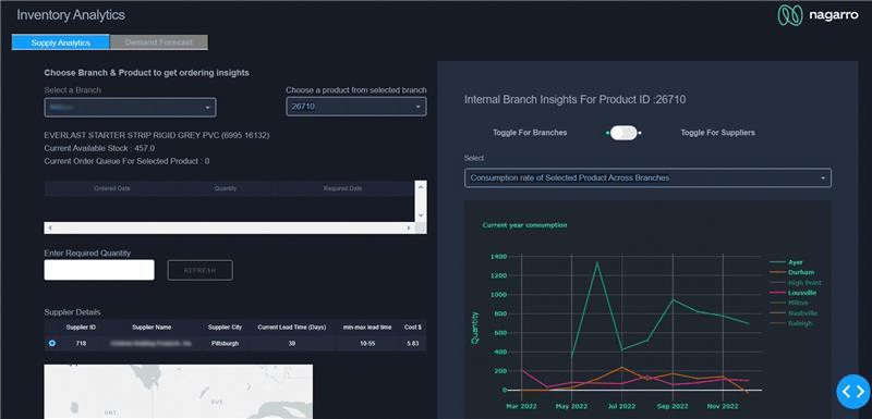 Insights Platform: Improve business outcomes with Data and AI