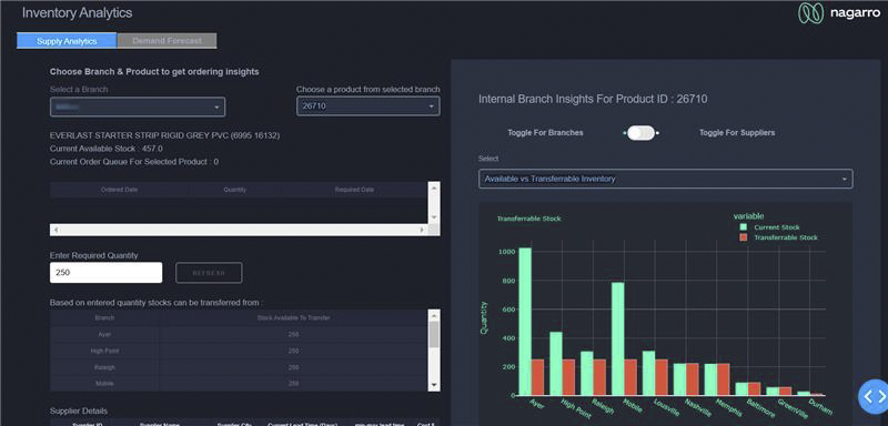 Insights Platform: Improve business outcomes with Data and AI