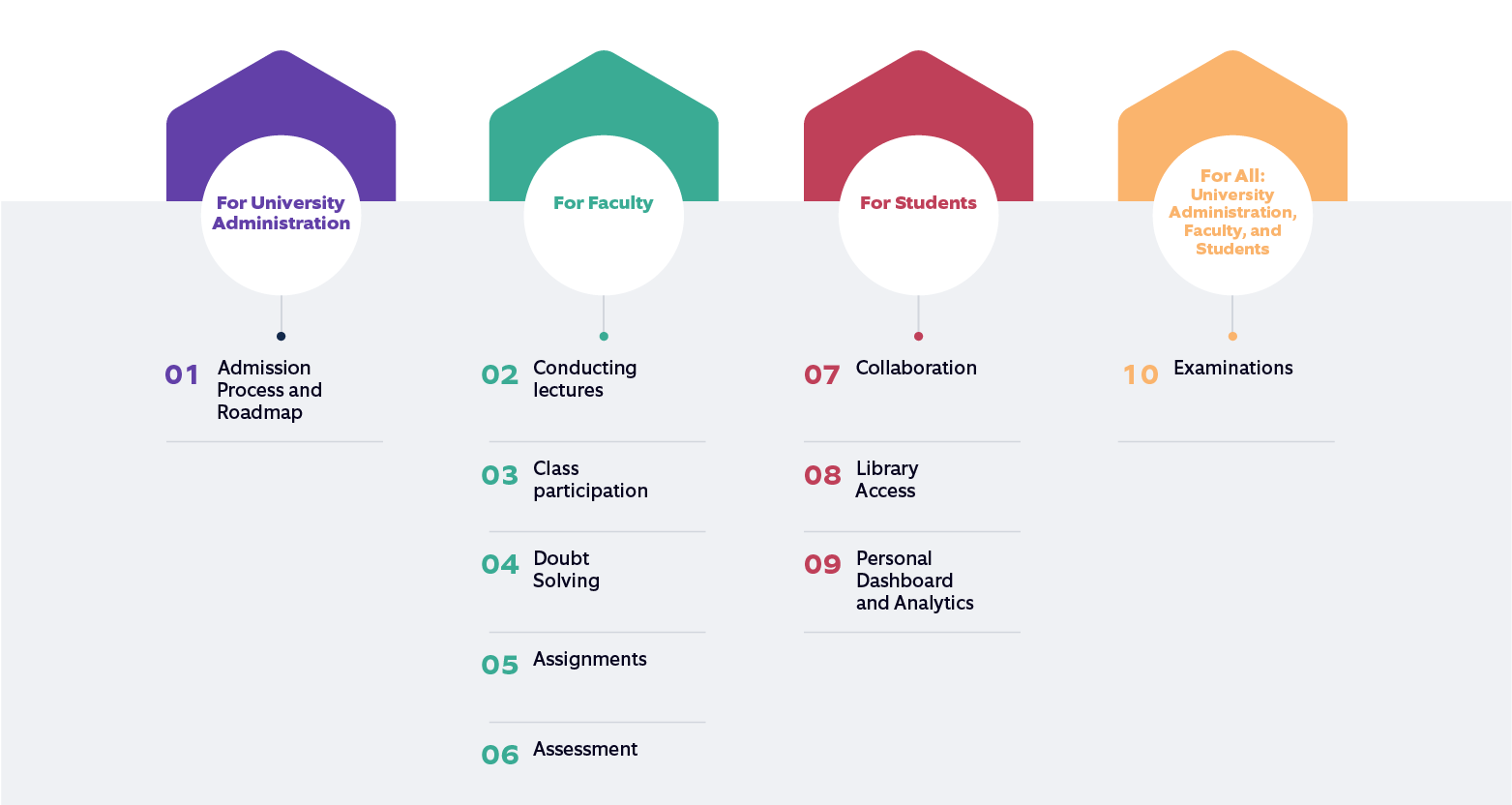 10 point strategy to blend in blended learning in the post-COVID world