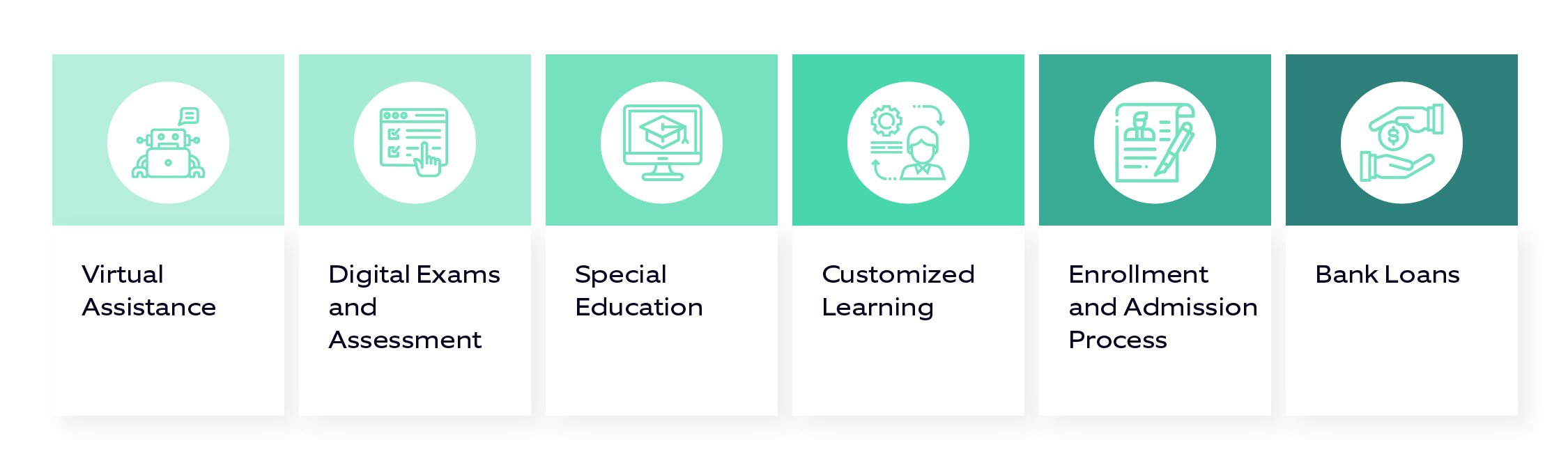 AI & ML in education: Real-life use cases